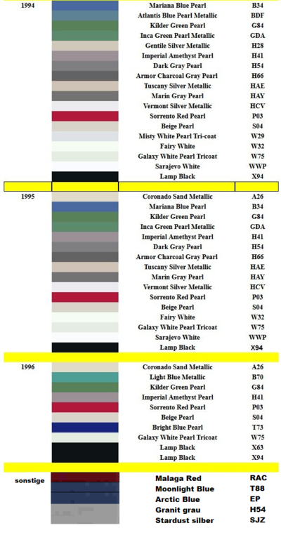 Mitsubishi Sigma – MitsuWiki